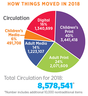 Homepage | Tulsa Library