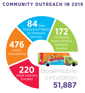 Homepage | Tulsa Library