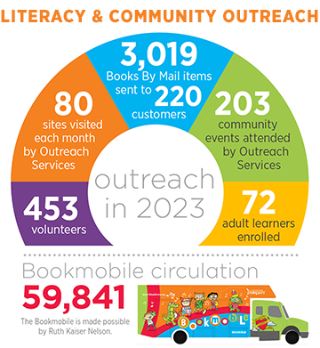 Homepage | Tulsa Library