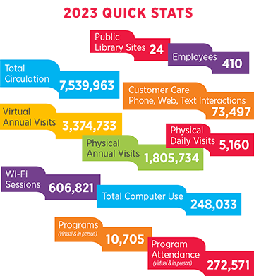 Homepage | Tulsa Library